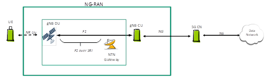 天地一体产业崛起之路：3GPP NTN技术的关键角色与影响研究_通信世界网