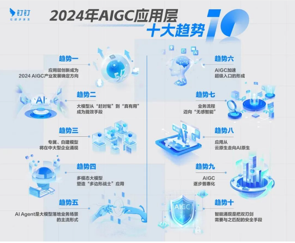IDC联合钉钉发布 2024 AIGC 应用层十大趋势_通信世界网
