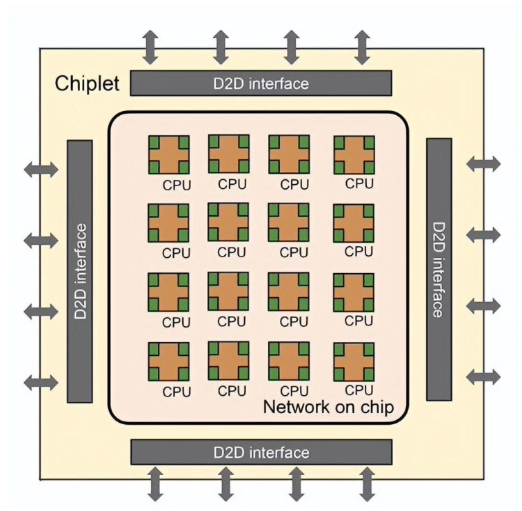 中科院推出 256 核国产“大芯片”：22nm 工艺，采用 Chiplet 芯粒 + RISC-V 架构_通信世界网