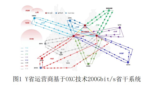 基于OXC技术的超级光放站在Y省省干OTN系统的应用_通信世界网