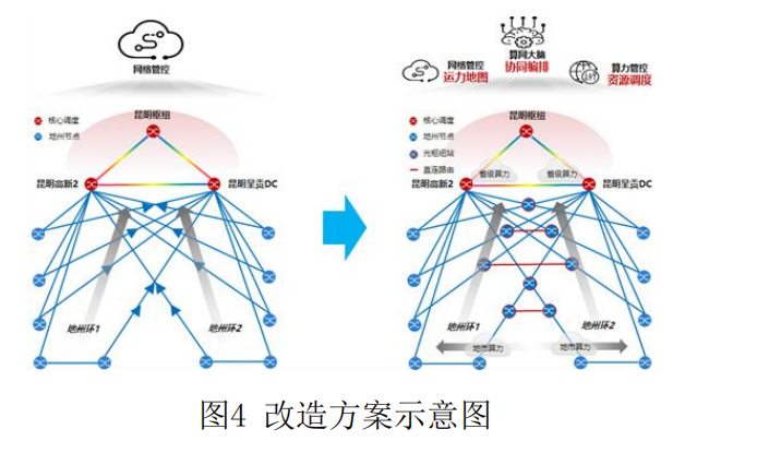 基于OXC技术的超级光放站在Y省省干OTN系统的应用_通信世界网