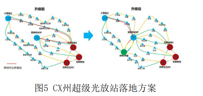 基于OXC技术的超级光放站在Y省省干OTN系统的应用_通信世界网
