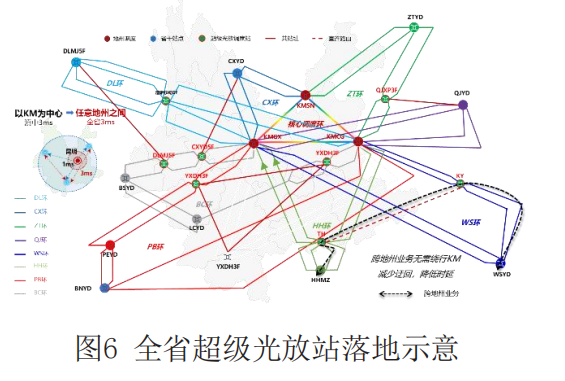 基于OXC技术的超级光放站在Y省省干OTN系统的应用_通信世界网