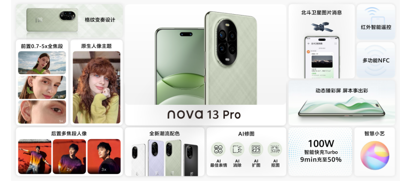 打造前后置人像拍摄新体验 华为nova 13系列正式亮相 售价2699元起_通信世界网