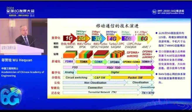邬贺铨:避免重蹈5G覆辙,6G应在多频段实现需求_通信世界网