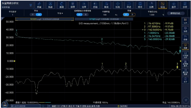 思仪科技率先突破并商用145GHz光波元件分析仪_通信世界网