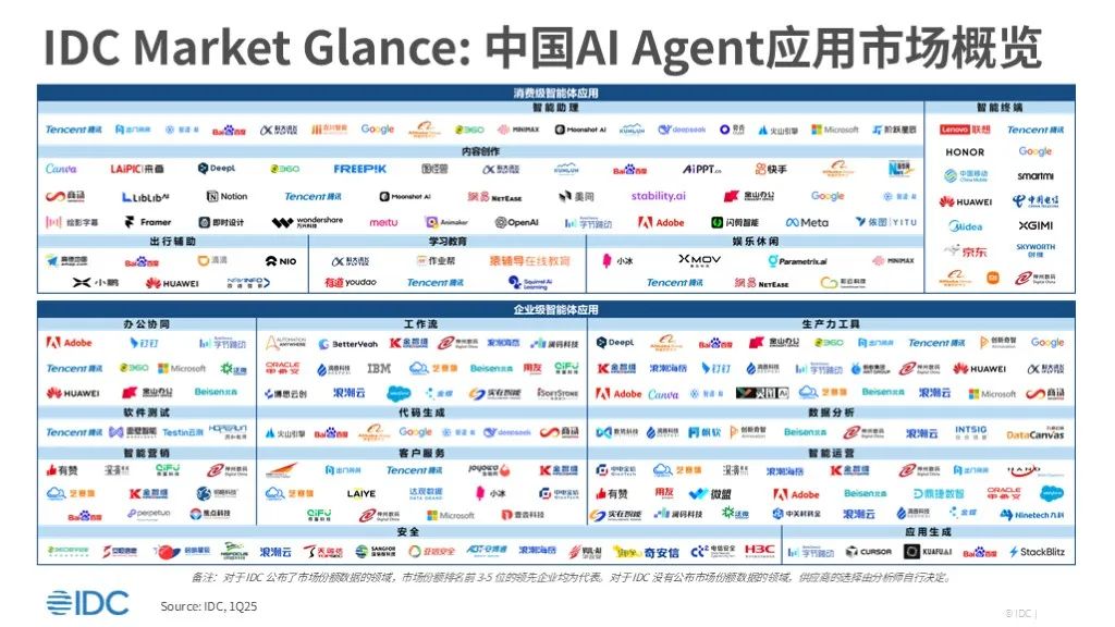 IDC：2025年AI Agent将迎来规模化落地浪潮_通信世界网