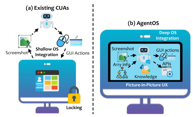 当操作系统遇见智能体，OS Agent和AgentOS驱动的人机交互变革及启示_通信世界网